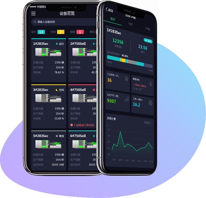 iSee 4.0 智能管理云平台